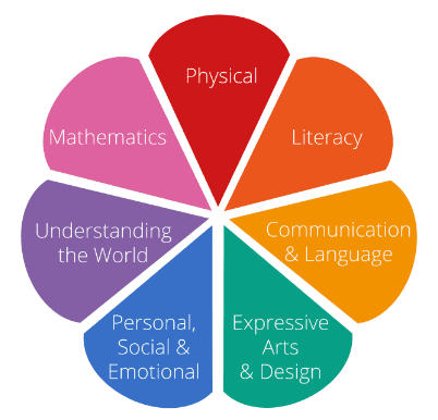 EYFS New Starters - Newtown Linford Primary School